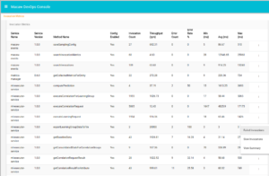 Exciting new features of Macaw release 0.9.4 – Event Analytics – Macaw Software Microservices ...