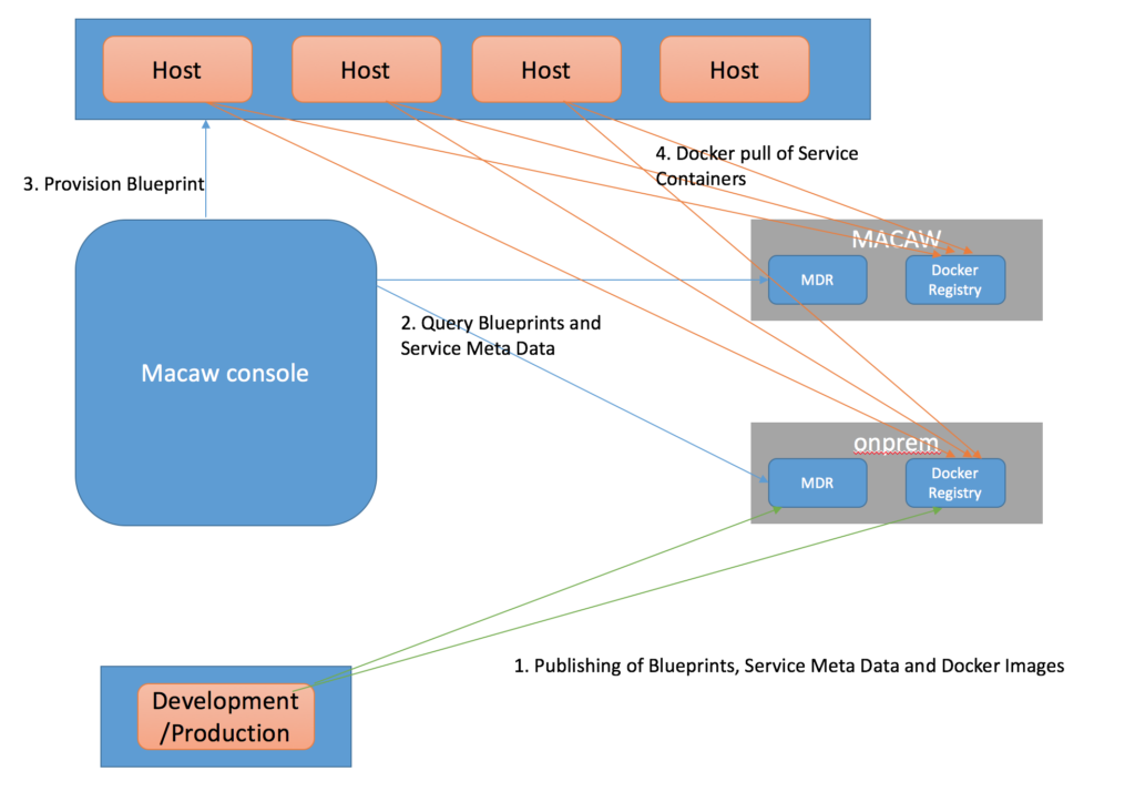 Macaw Software Documentation: Macaw Software Documentation